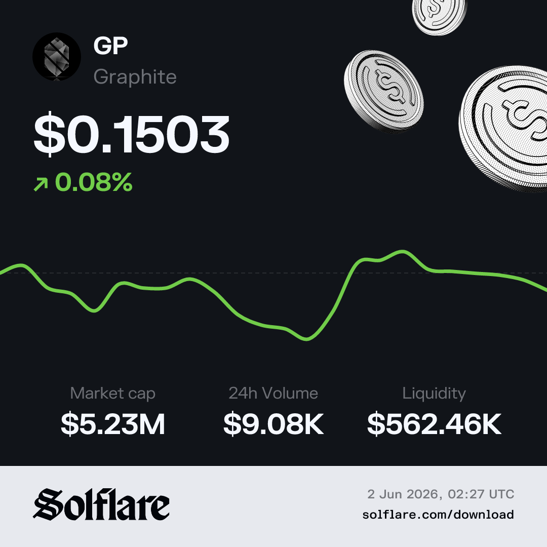 GP Price USD | Live Graphite Chart & Market Data | Solflare
