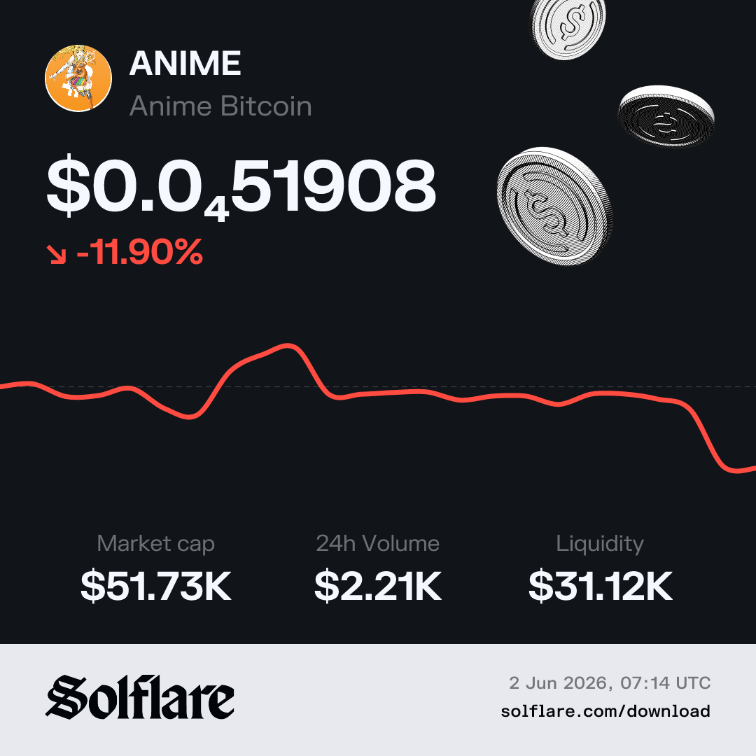ANIME Price USD | Live Chart & Market Cap on Solflare wallet