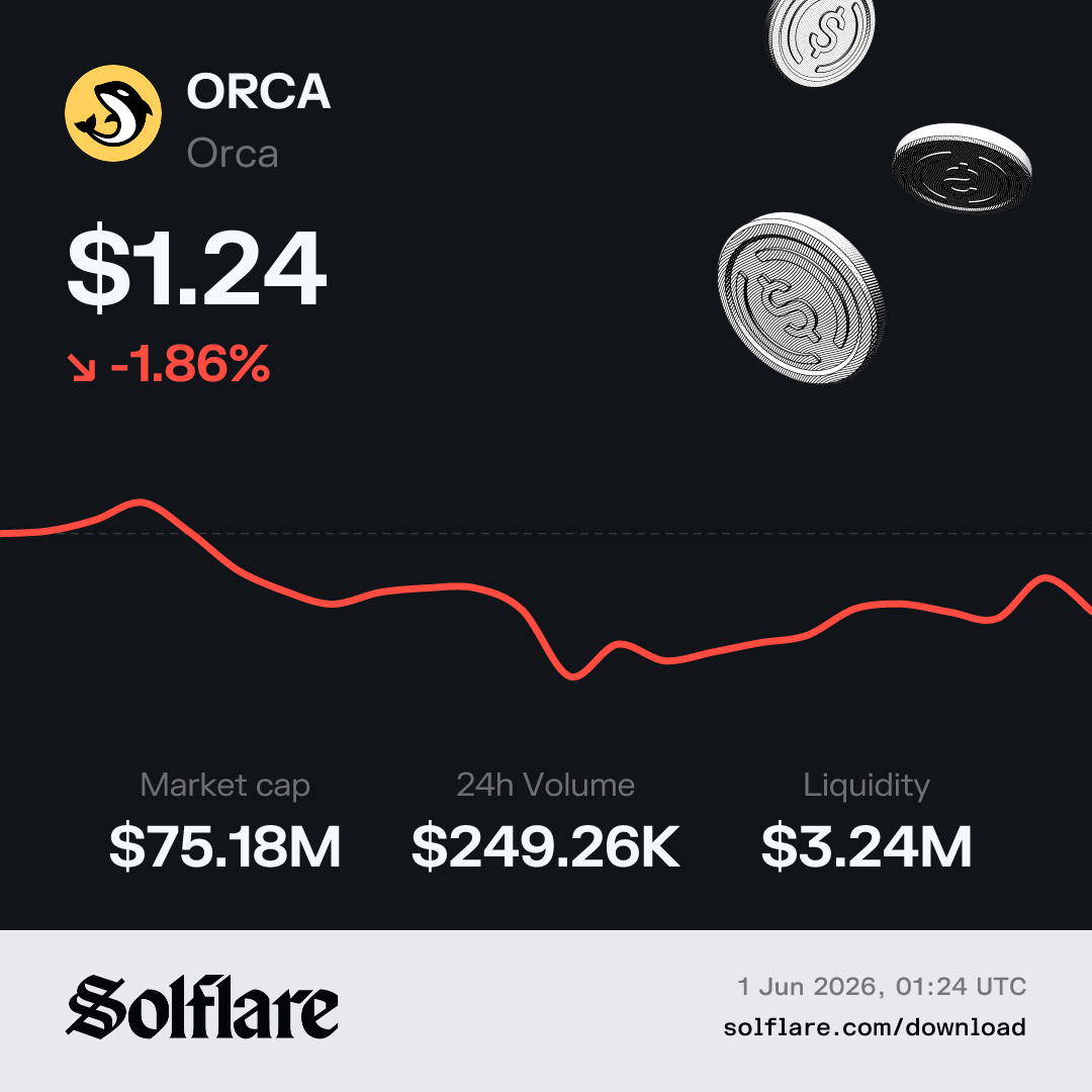 ORCA Price USD | Live Orca Chart & Market Data | Solflare